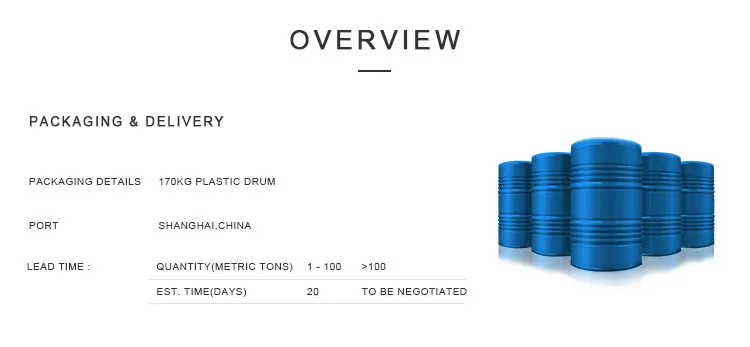 Daily Detergent Raw Materials Chemical Sodium Lauryl Ether Sulphate ...