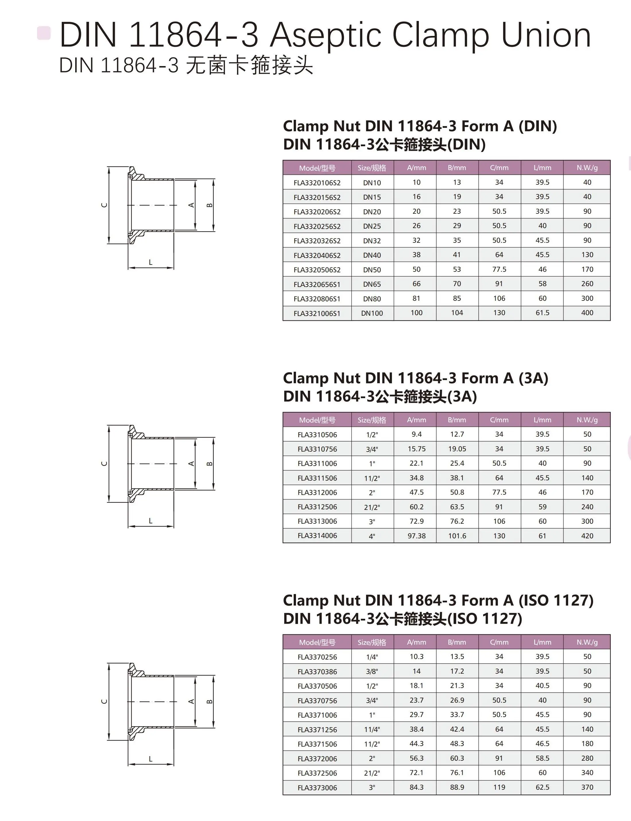 DIN11864-3 Aseptic Clamp Union Clamp Nut Fitting Form a Adaptor Liner ...