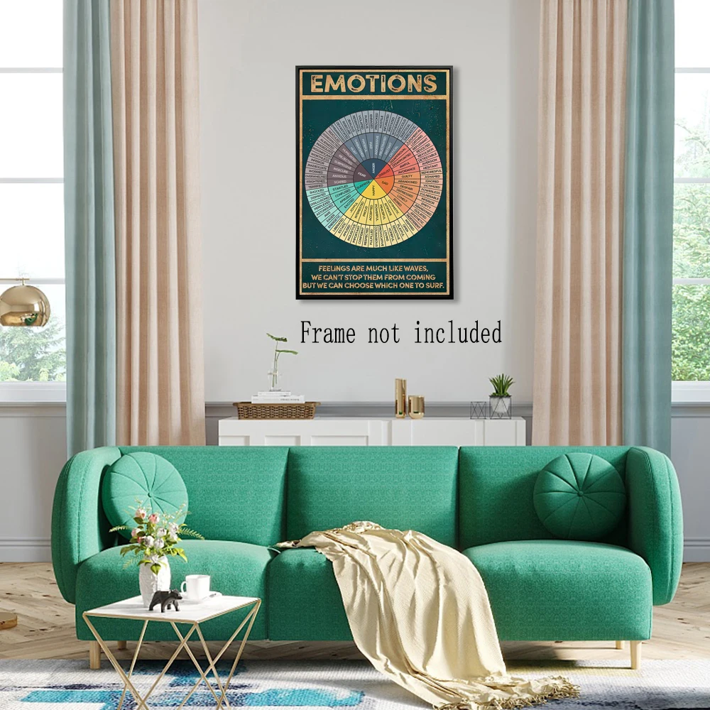 Emotion Wheel Poster Zones of Regulation Mental Health Therapy Poster ...