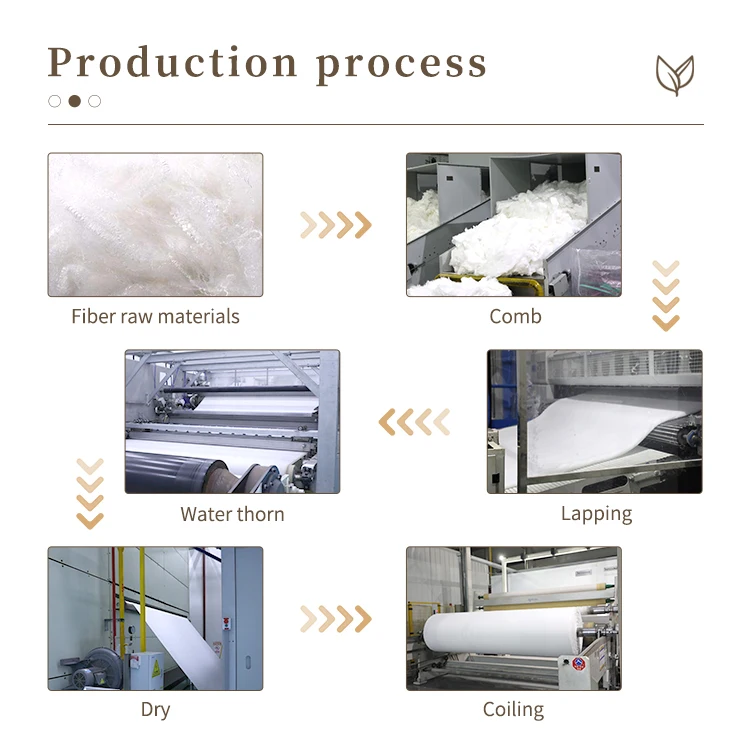 High Quality Pure Cotton Fabric - Spunlaced Nonwoven Material