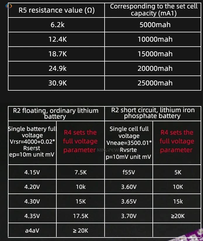IP2368 Bidirectional 100w Fast Charging Module for 4S Battery