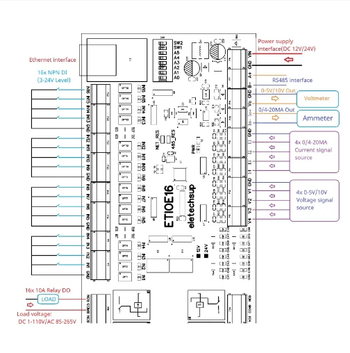 4/8CH Digital Analog Ethernet Remote I/O Modules - Modbus RTU TCP/IP MQTT