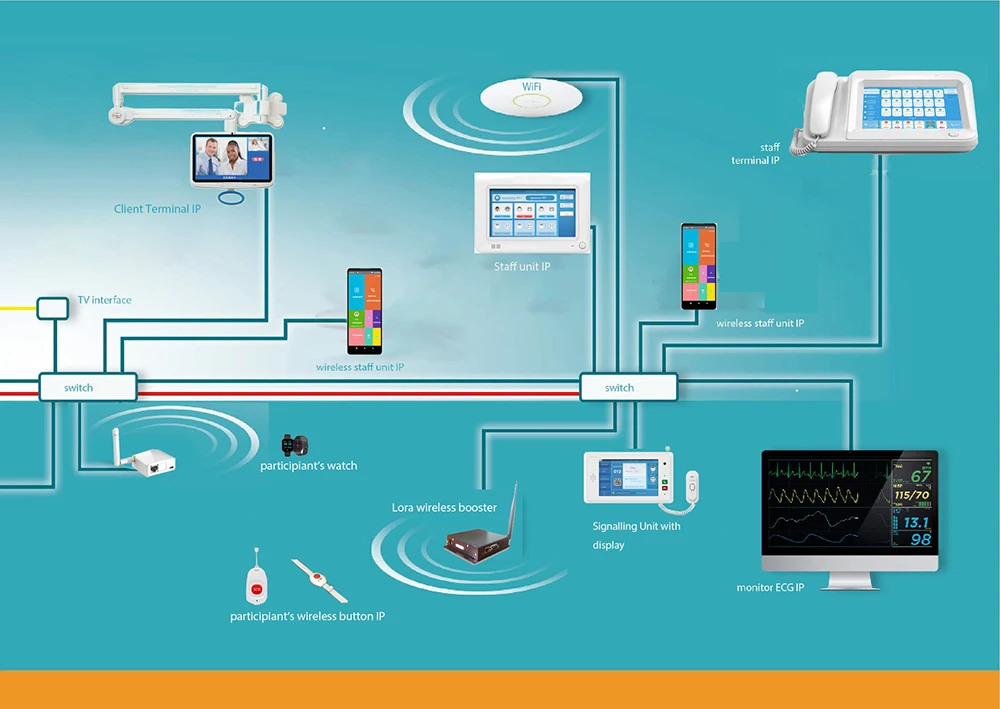 Hospital Nurse Call System Patient Doctor Call Buzzer System - Buy ...