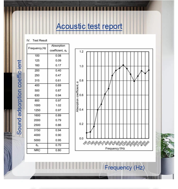 Akupanel Acoustic Slat Panel Wood Akustik Panel Wood Modern Interior ...