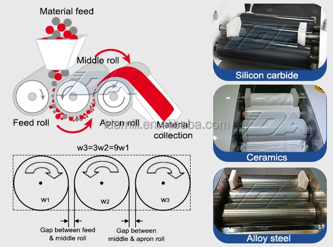 Laboratory Ceramic Roller Lipstick Cosmetic Chocolate Ink Grease Three ...