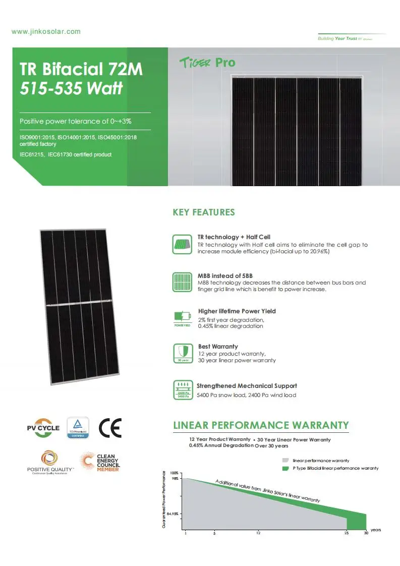 Jinko Solar Panel 500w 540w 535w 550 Watt 550w 625w 600w 670w 700w ...