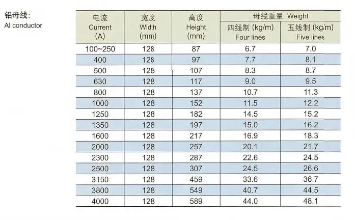 Sandwich Compact Copper Bus Duct 5000A for Power Supply
