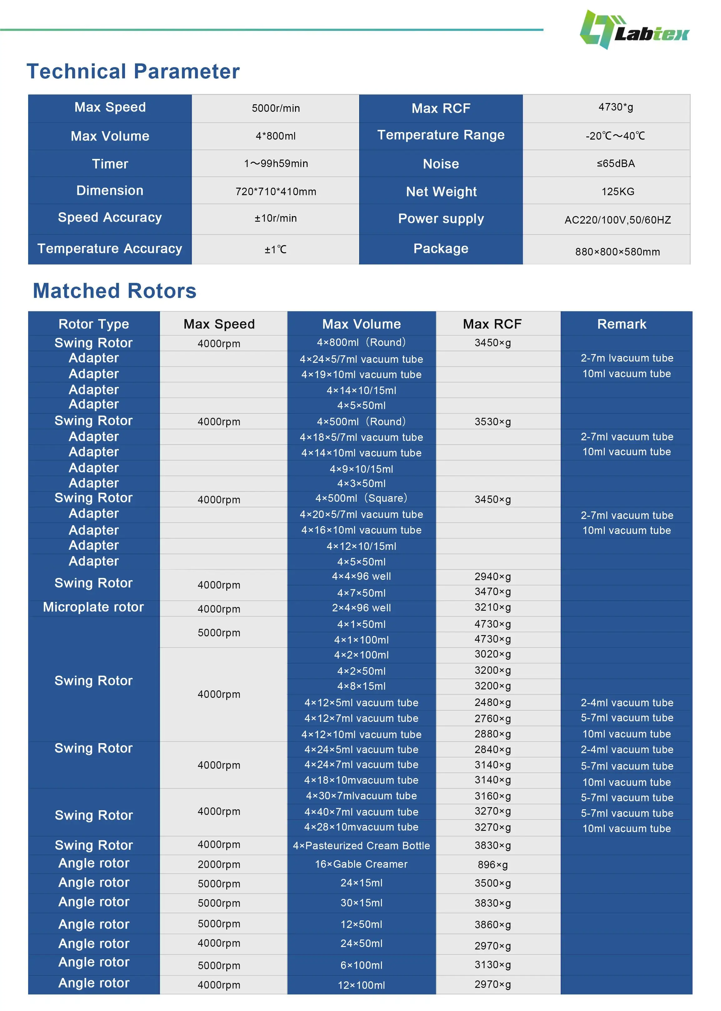 Labtex Low Speed Refrigerated Cold Centrifuge High Speed Freezing ...