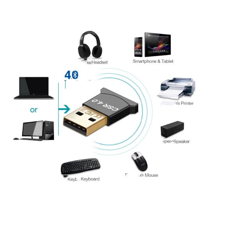 Mini Usb Dongle V4.0 Dual Mode Wireless Dongle Wholesale Csr 4.0 ...
