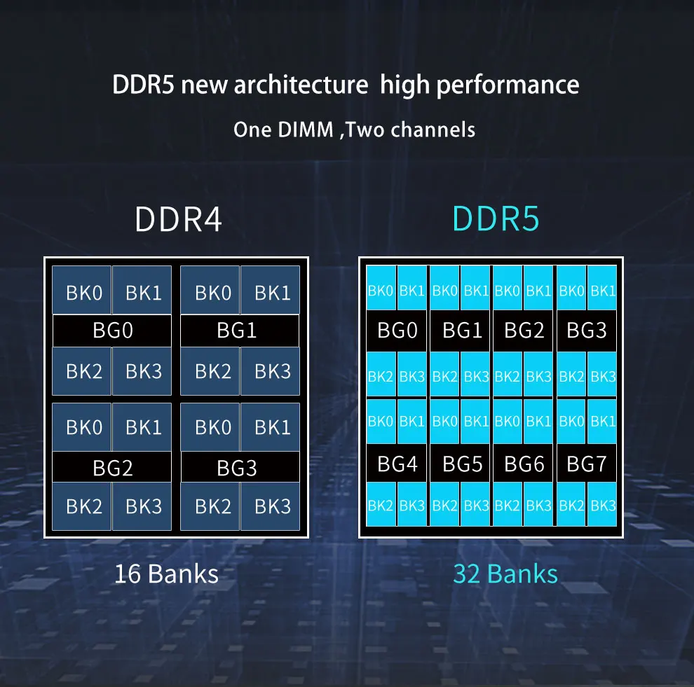 Asgard Ddr5 Ram Memoria Global Starting 16gb 4800mhz Ram Memory 1.1v ...
