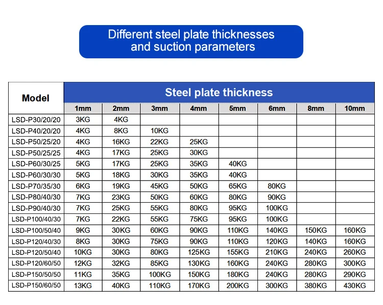 Electromagnet LSD-P30/20/20 Rectangle Electric Magnet IP65 Electromagnetic Solenoid Sucker ...