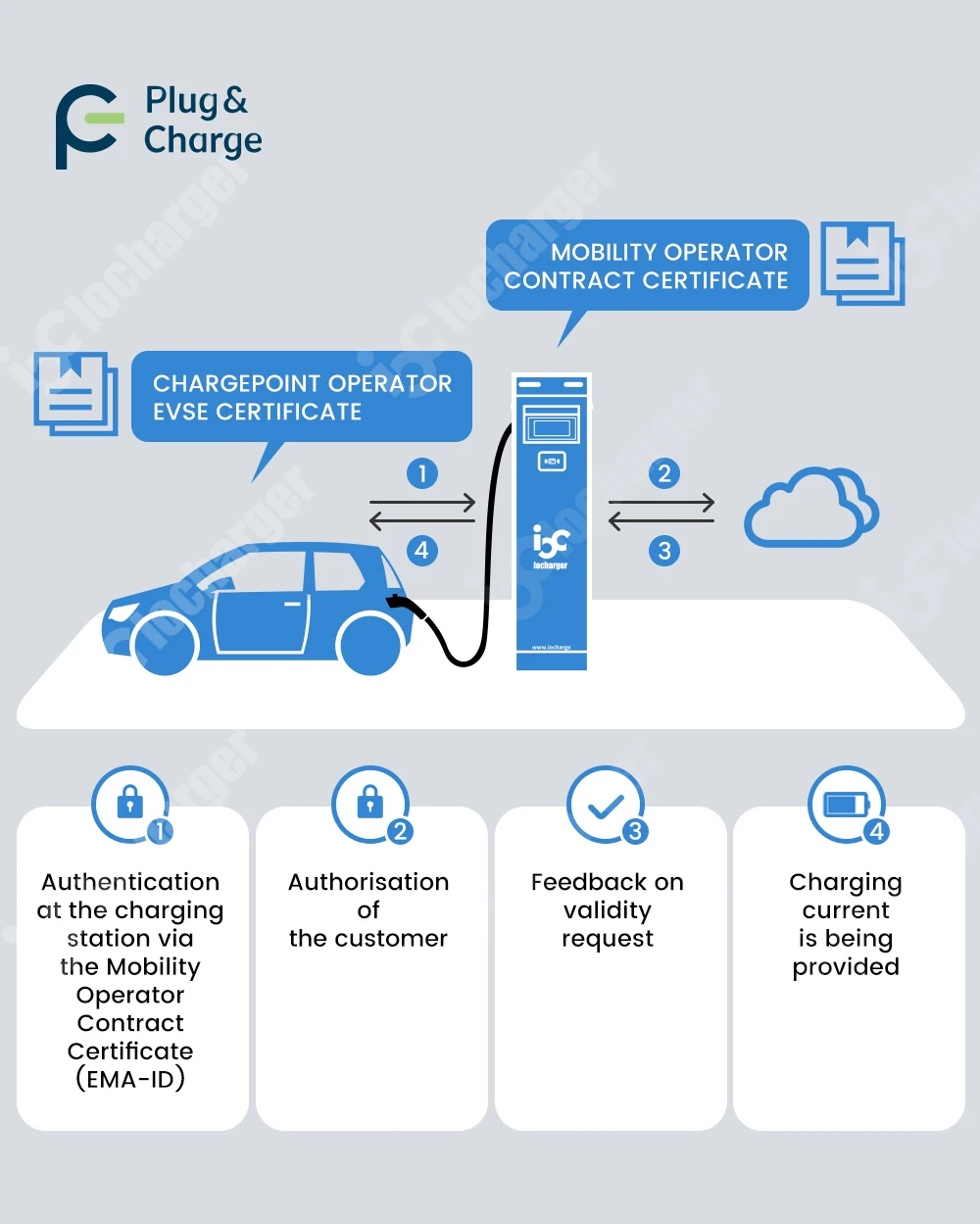 22KW OCPP2.0.1 Electric Car Charging Station - Dynamic Load Balancing