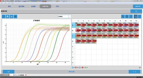 Labtex Mini Gradient Thermal Cycler Pcr Machine For Hospital/laboratory ...