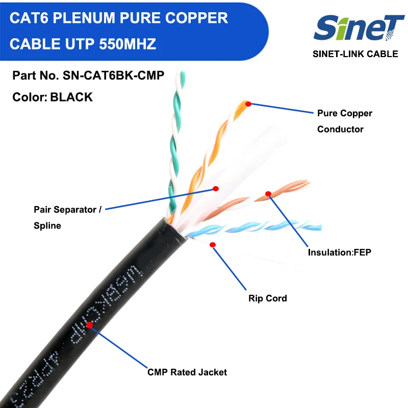 CMP Network Cable High Quality 1000ft 305M Low Smoke PVC Ethernet ...