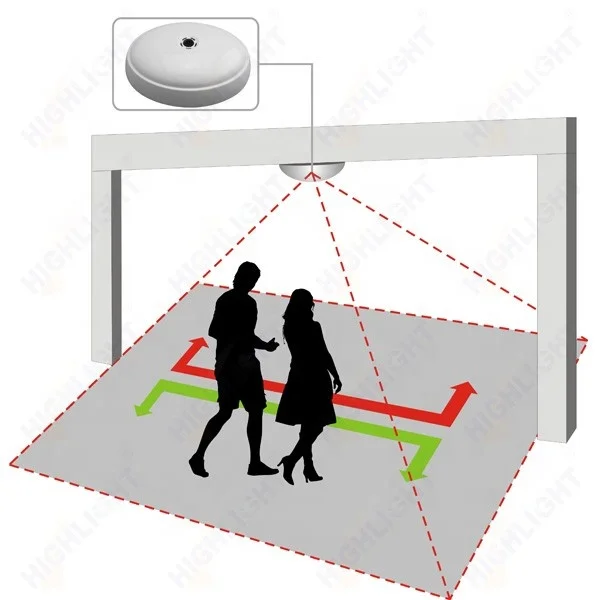 IP Camera People Counter System WIFI Human Counter Chain Store Use ...