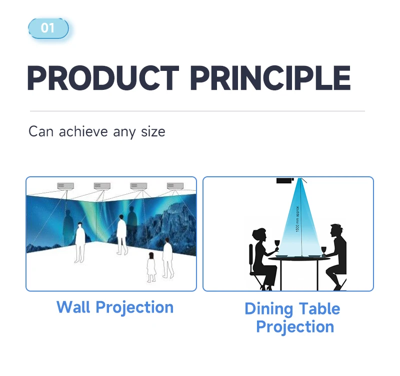 Immersive Projection Experience for Restaurants & Hotels