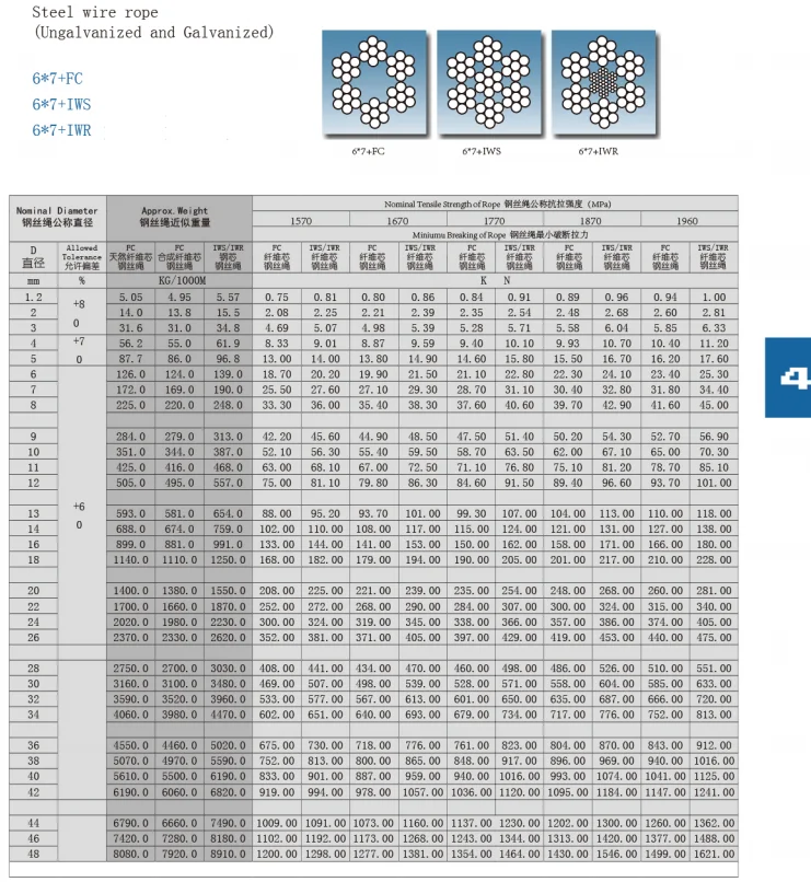 Gi Wire Galvanized Steel High Tensile Line Hot Dipped Alambre ...