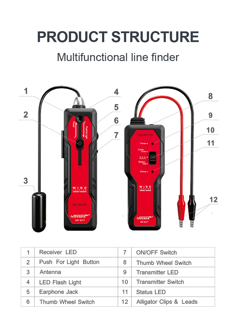 Noyafa NF-817L Cable Tester - Efficient Underground Wire Tracking