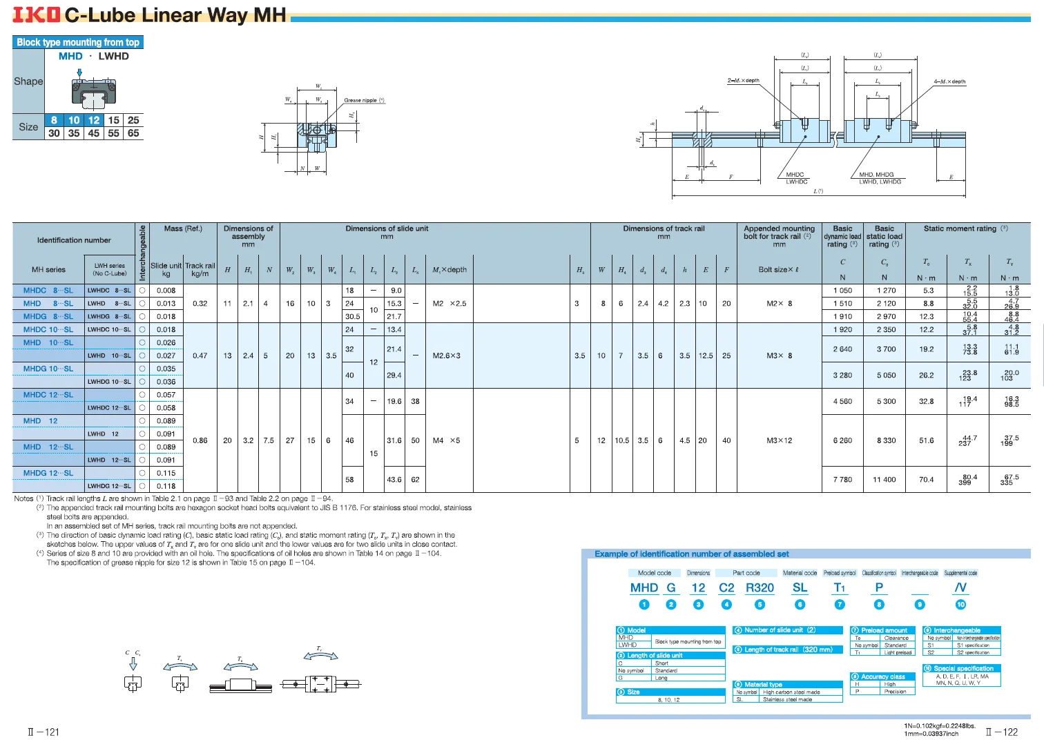 IKO Linear Way Linear Guide Block MHD10 - Precision & Durability