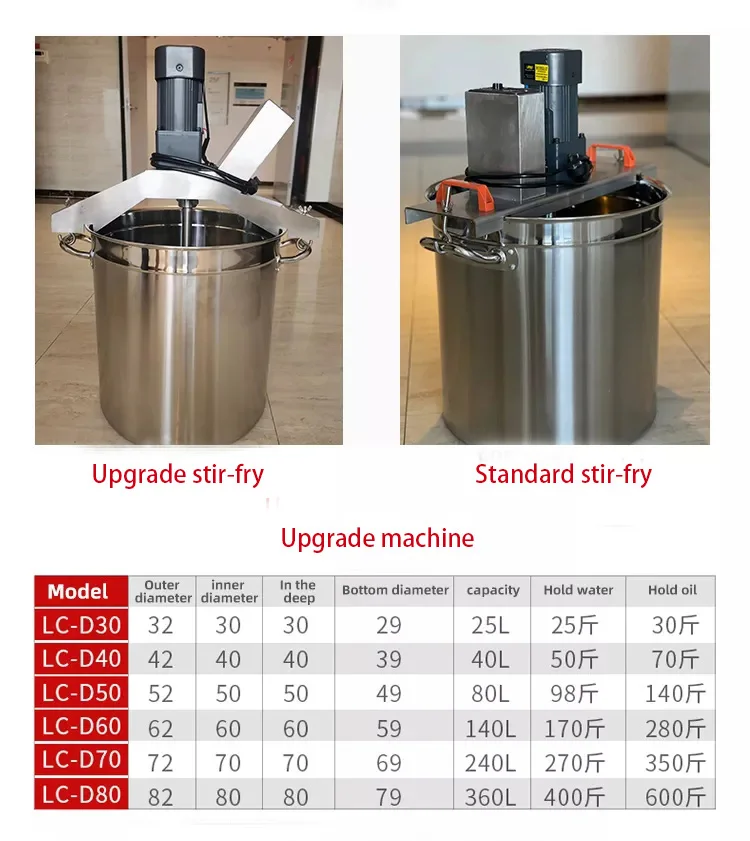 Small Automatic Stirrer,Food Cooking Mixer,Multi-function Kitchen,Stir ...