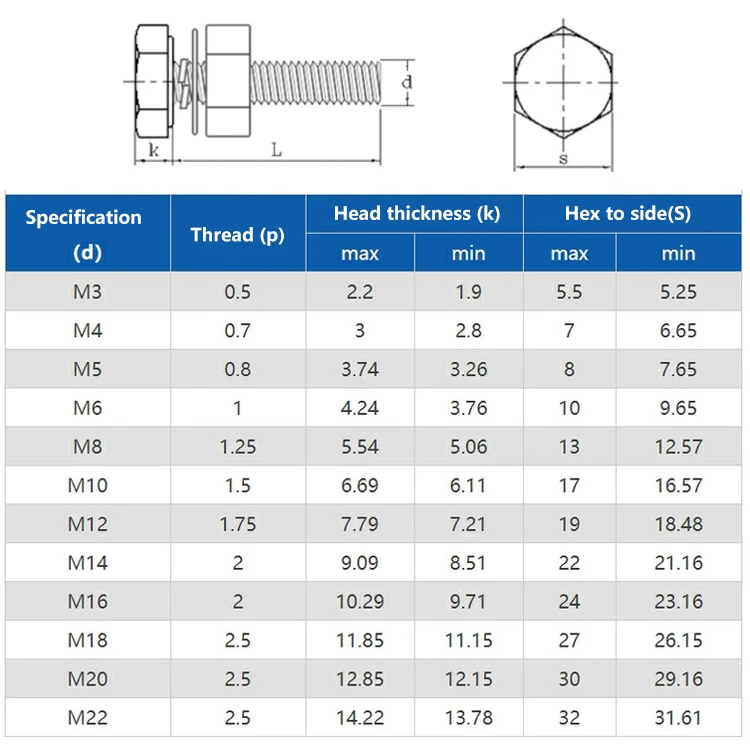 Stainless Steel Bolts, Nuts, and Washers Set - M3-M20