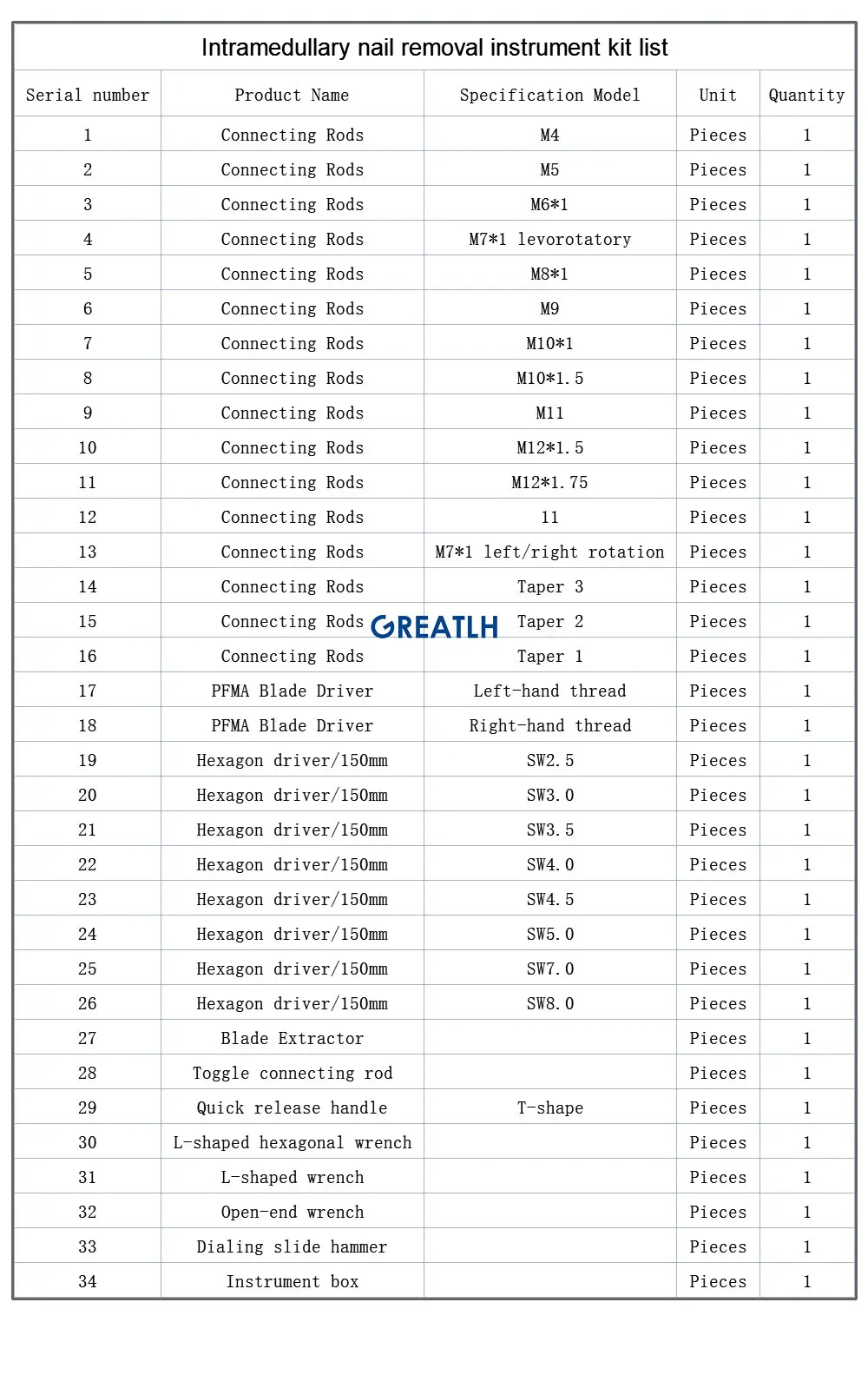 The Basis of Surgical Instruments Professional Medical Surgical ...