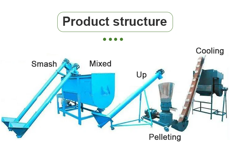Big Capacity Complete Animal Feed Pellet Production Line Automatic ...