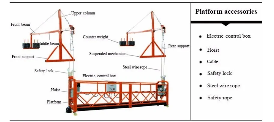 Wholesale Rope Suspended Platforms Industrial Zlp 800 Rope Suspended ...