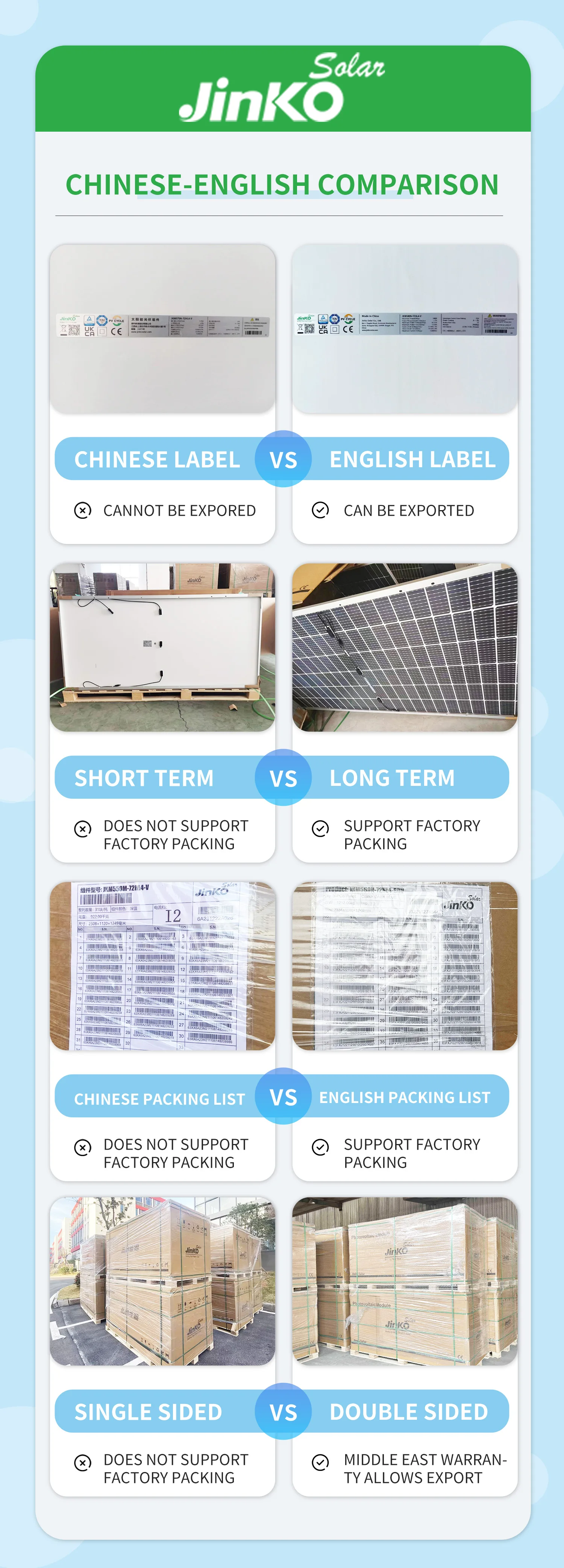 Jinko Tiger Neo 590w 72hl4-(v) Mono-facial Solar Panel With Can Be ...