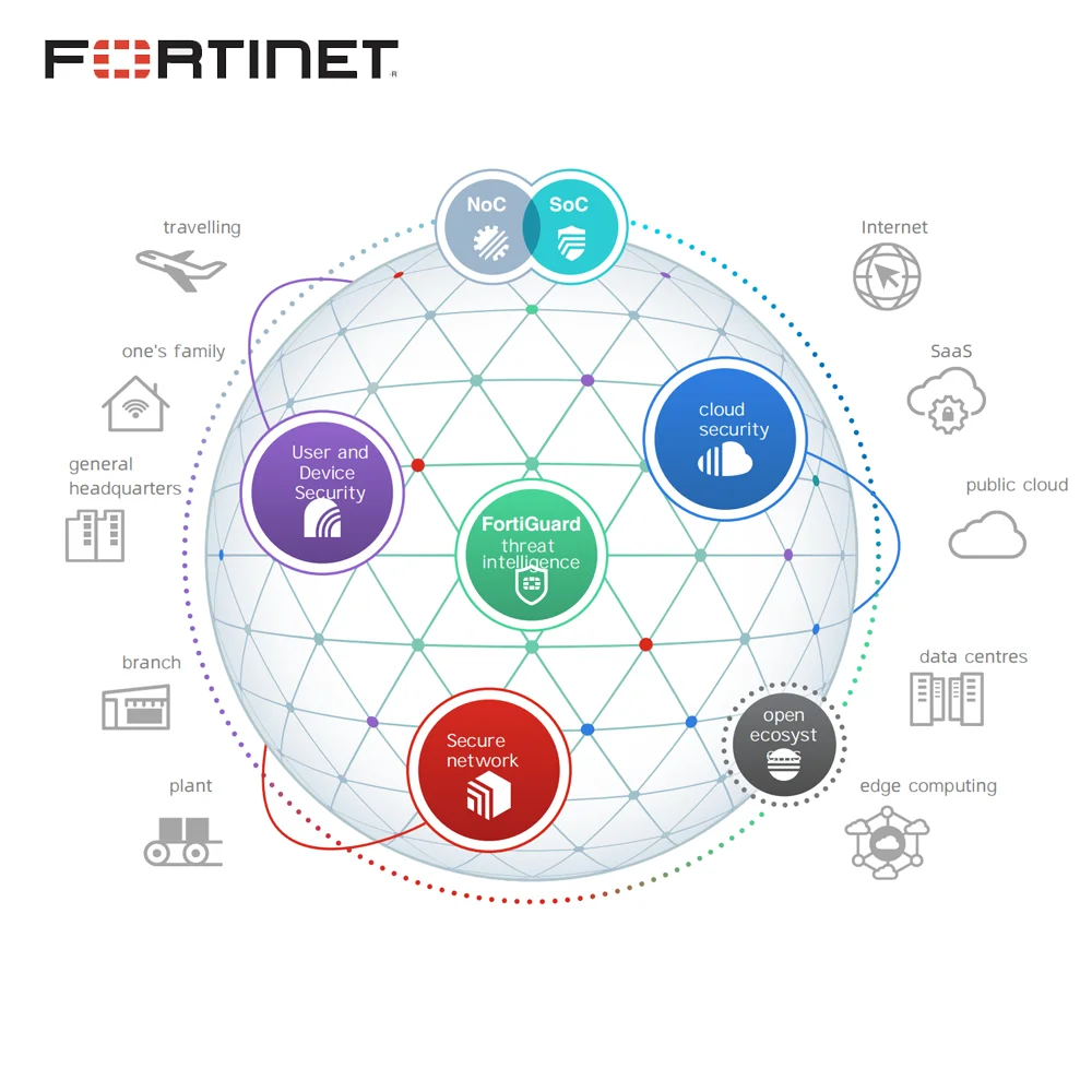 Fortinet Fortigate FC-10-G7H1G-809-02-60 - Three-Year License