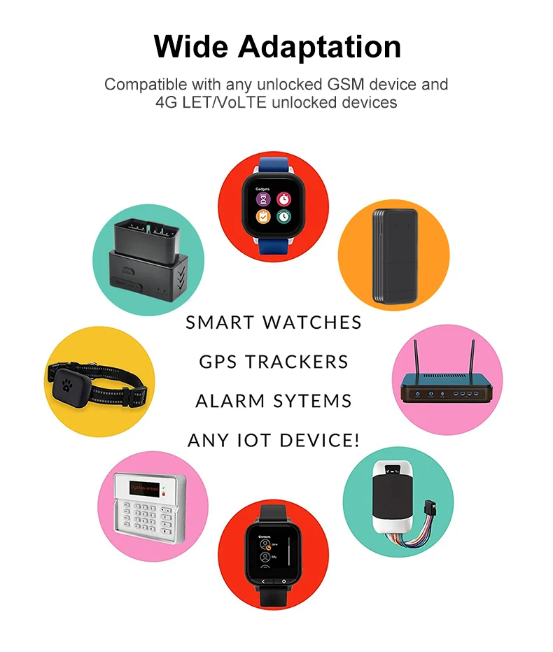 LTE 4G 128K FDD M2M SIM Card - Global Iot Device Connectivity