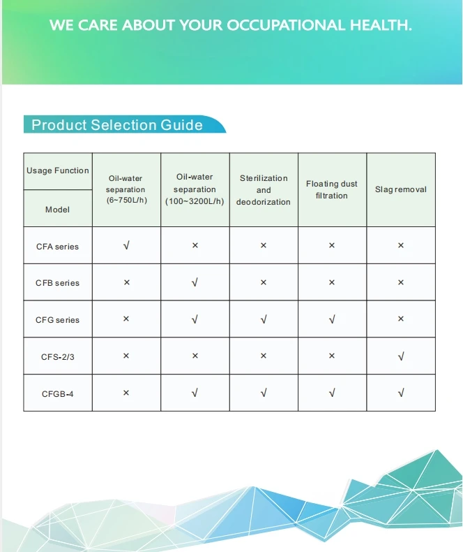 Stainless Steel Recovery Floating Oil Skimmer Machine Water Treatment ...
