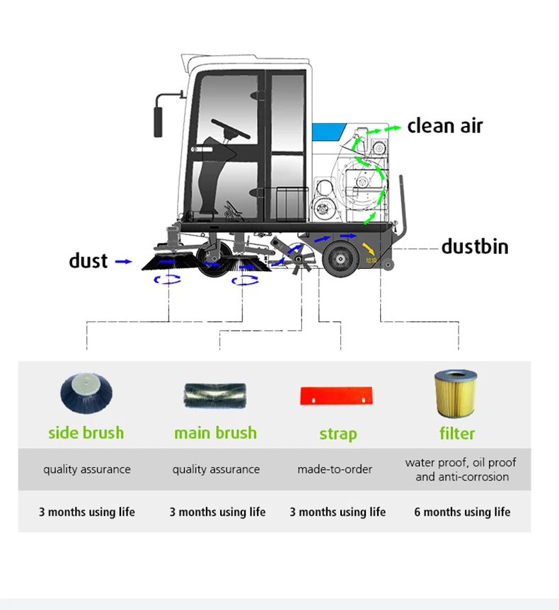 EVER STAR Enclosed Ride on Floor Sweeper Vacuum - Efficient Cleaning