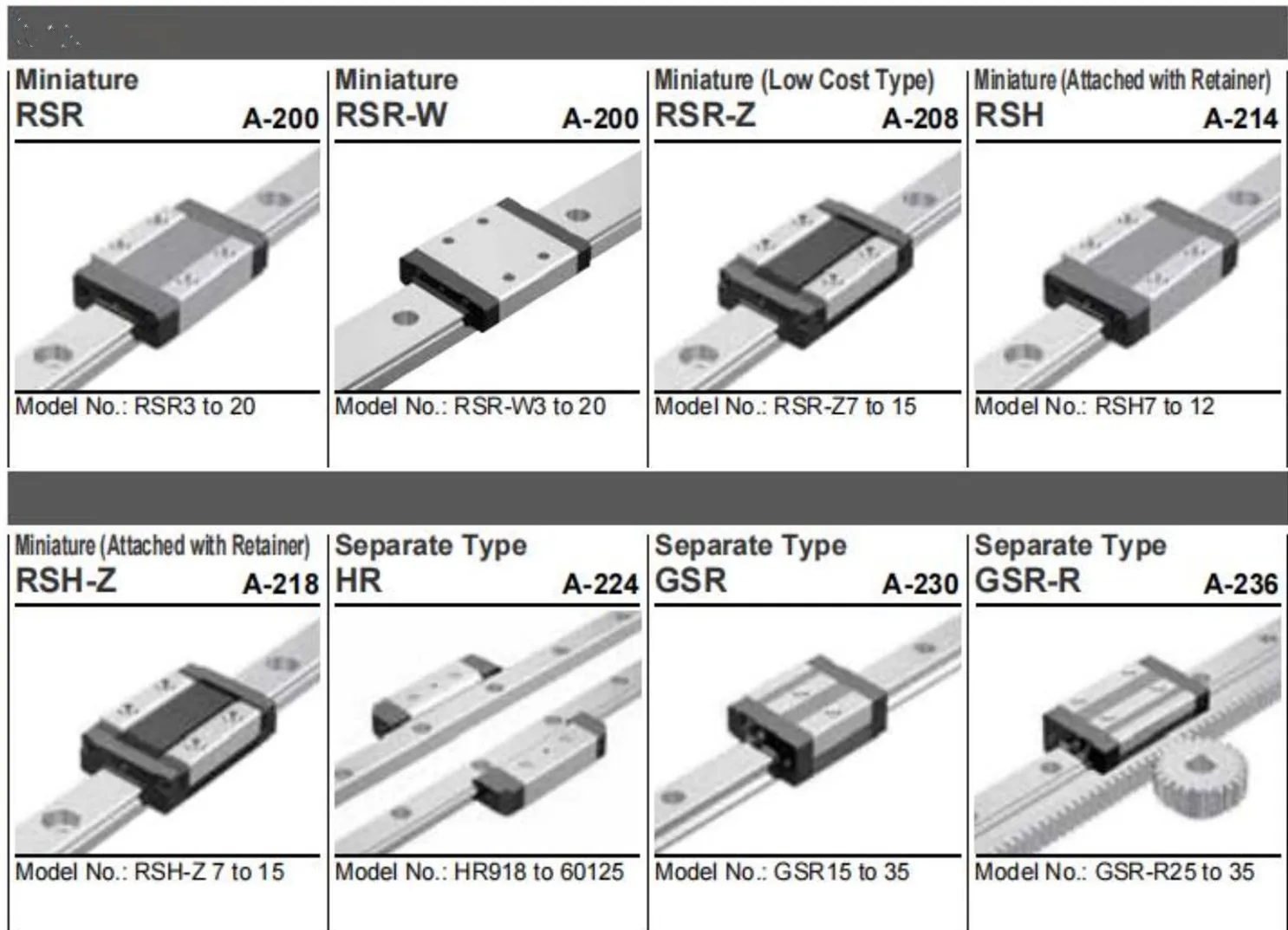 Caged Ball Linear Guide Rail Block SSR15XW1UU CNC Bearing