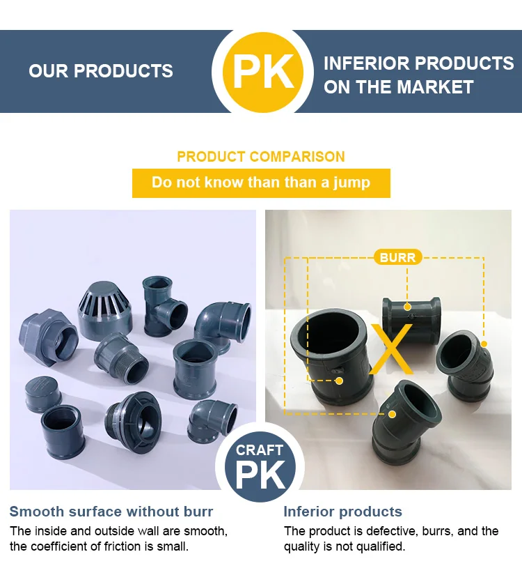 Pvc Fittings Pipes and Names Plumbing of Pn16 Fitting Plastic 90 Degree ...