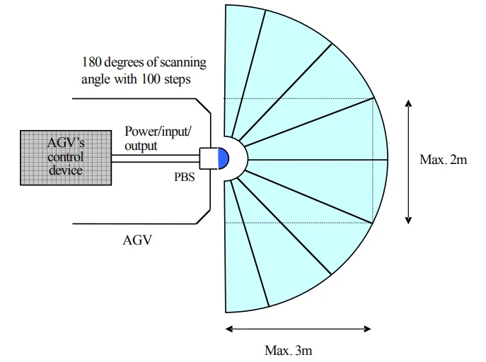 Rs-232c Interface Agv Inductance Sensor Analog Sensor - Buy Inductance ...