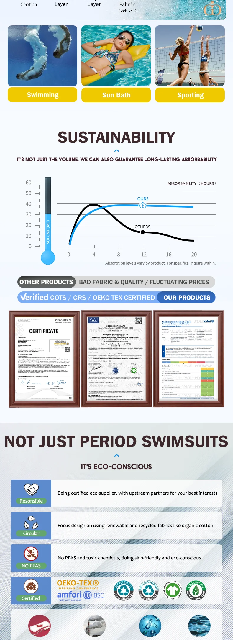 Period Swimsuit Summer Bathing Suits Incontinence Halter Leakproof One ...