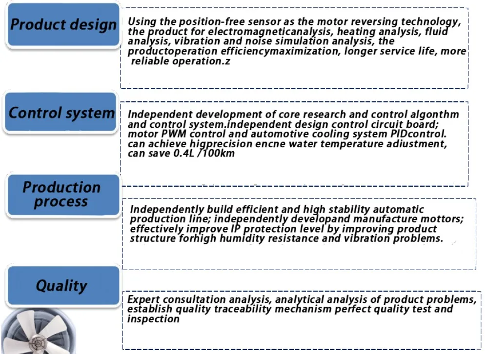 A2045000293 A2049066802 Bbmart Auto Parts Engine Radiator Cooling Fan ...