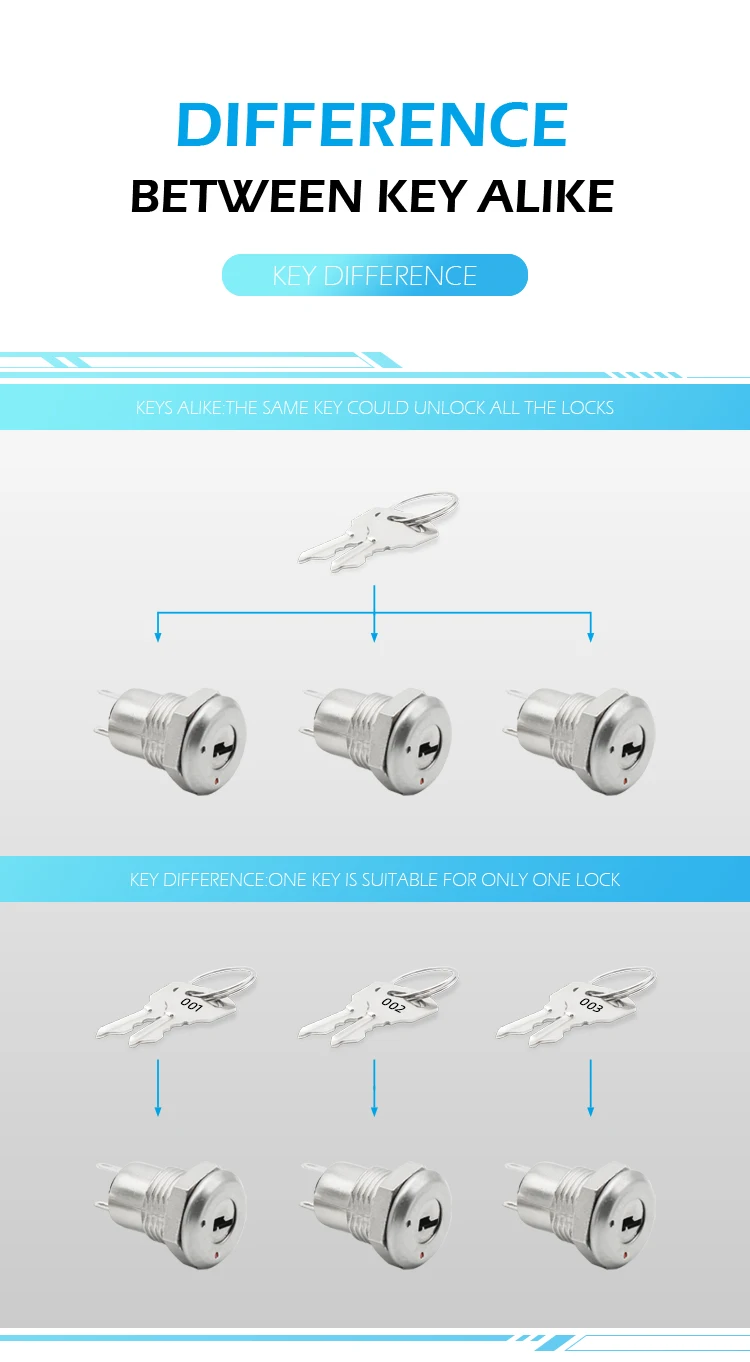 Electronic Controller Cabinet Power Switch Lock For Roller Shutter ...