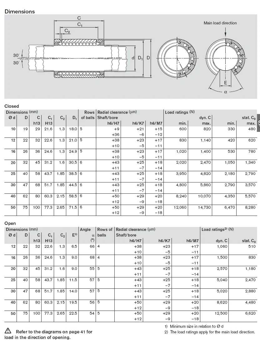 Rexroth Linear Ball Bushing Bearing R065824040 - Precision & Durability
