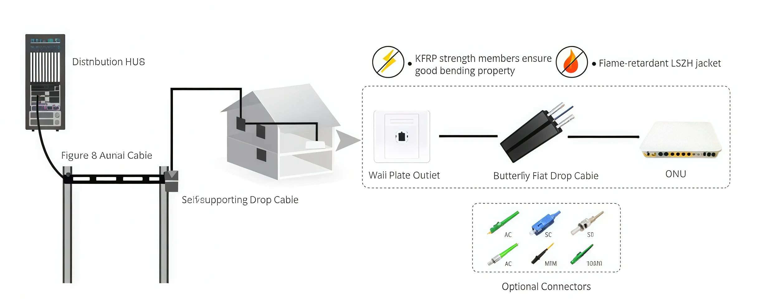 Pre-Connected 30M 50M 100M 150M 200M Fiber Optic 1 Core SM G657A1 FTTH ...