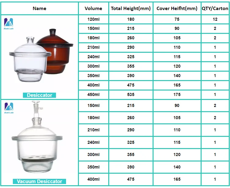 Lab Borosilicate Glass Vacuum Drier Desiccator Jar With Button Lid And ...