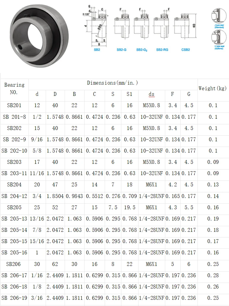 Modern Techniques Uvk Bearings Sb Series Sb207 Sb208 Sb209 Sb210 Sb211 ...
