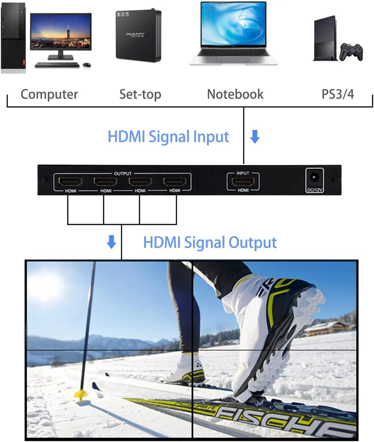 Hdmi Video Wall Controller 1920*1080p Image Splicing Controller 1.3 ...