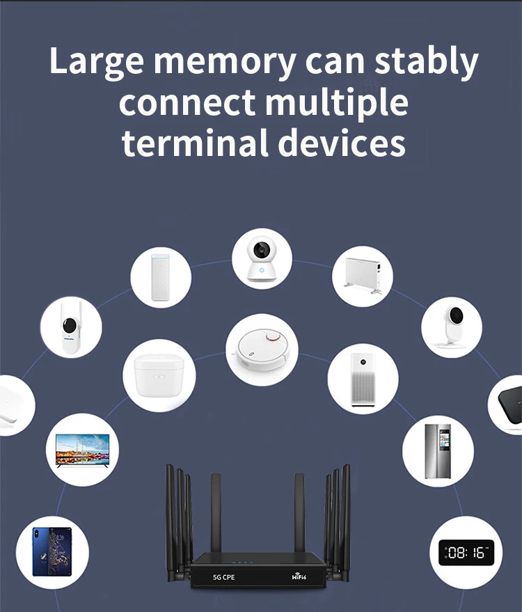 Wifi 6+5G CPE Router with 8pcs Antenna for Home Use