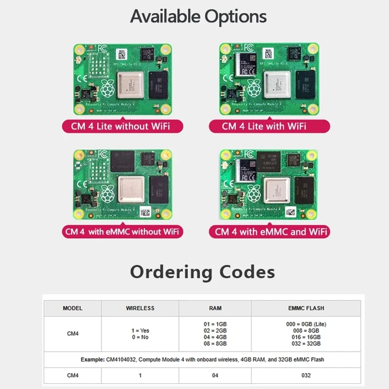 Raspberry pi rpi compute module CM4004000 CM4008000 CM4004008 CM4004016 CM4004032 CM4004032 ...