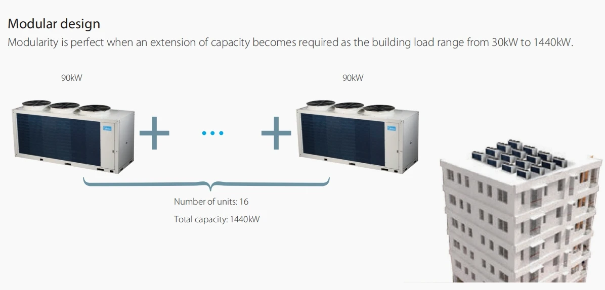 Midea Air Cooled Water Chillers - Efficient Cooling Solutions