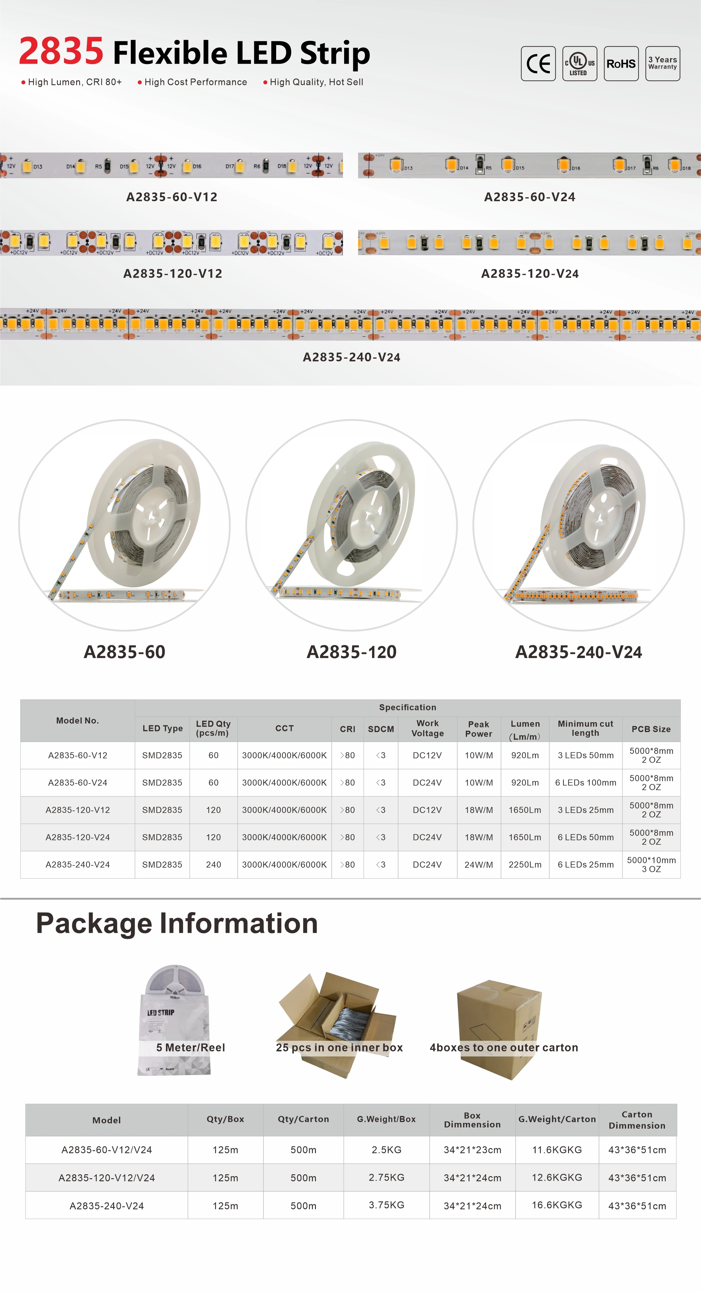 5050 LED Strip - Ultraviolet Light for UV Curing & Printing