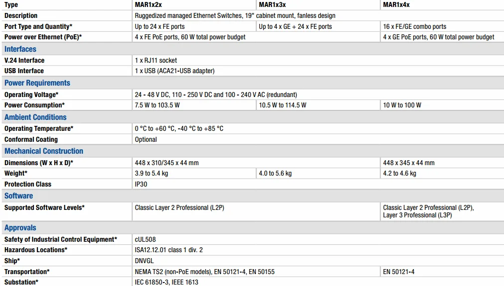 Hirschmann MAR1020-MAR1120 Ethernet Switches for Power Stations