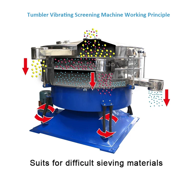 Tumbler Screen Swing Sifter Machine Fine Screening Sieve for Powder ...